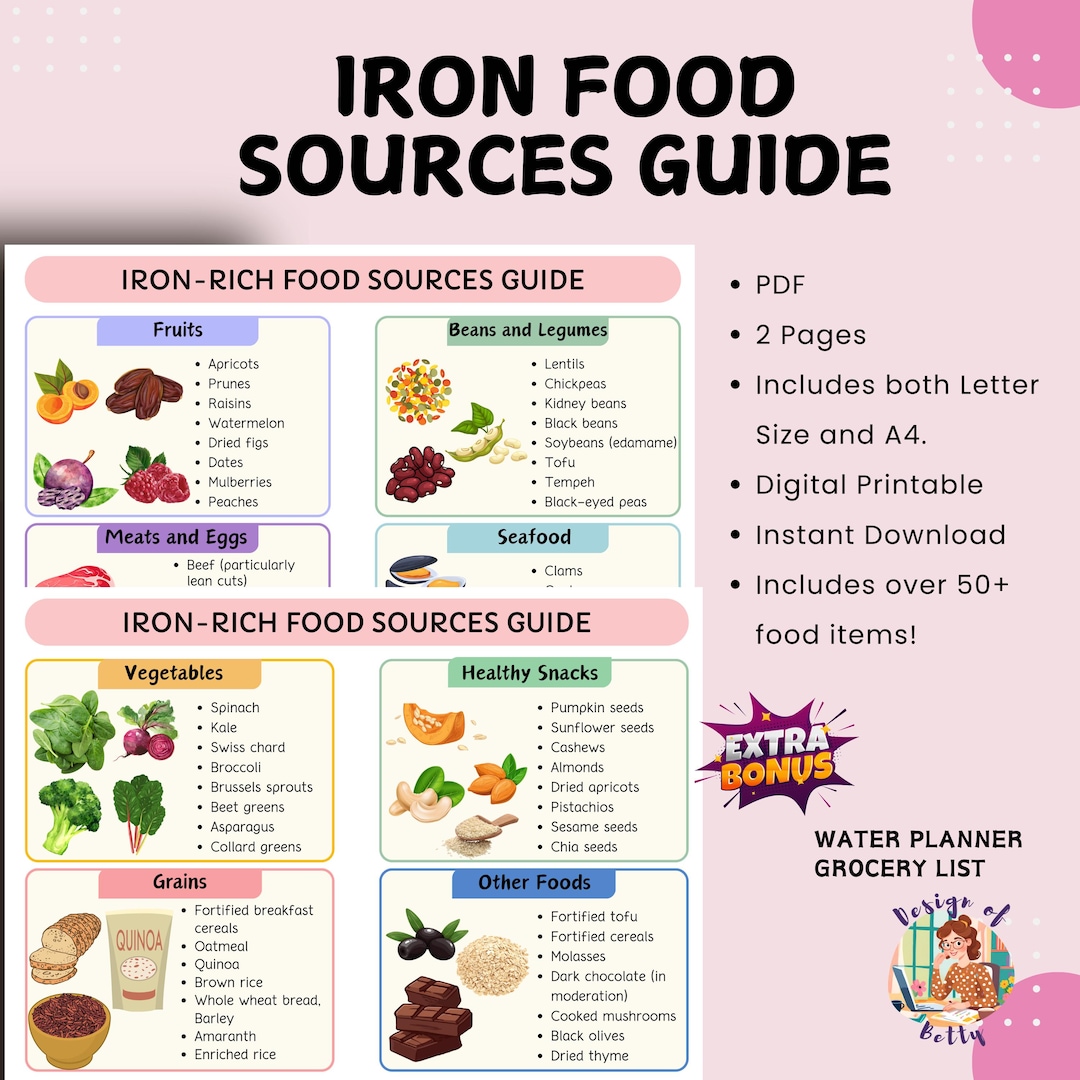 High Iron Food List for Anemia or Anaemia Iron Deficiency Quick Tips ...