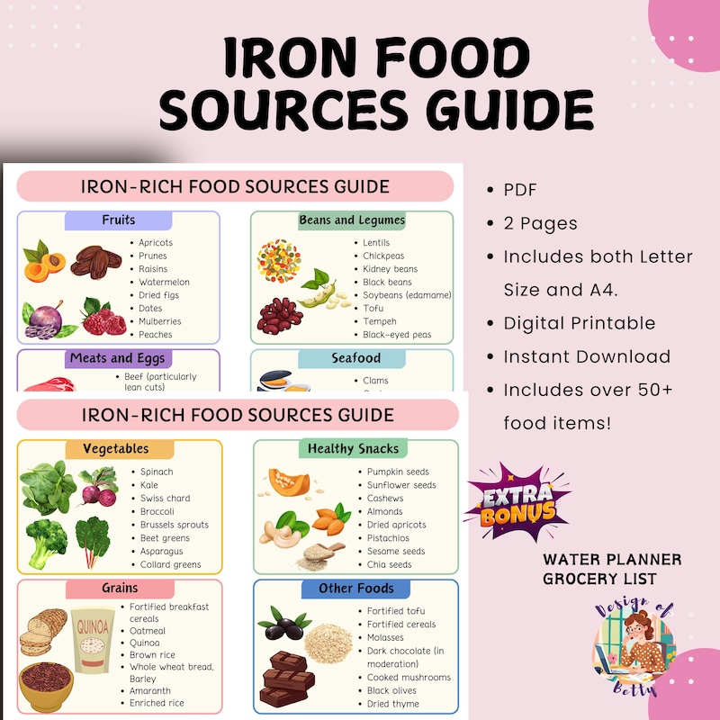 Iron Rich Foods Chart - Etsy
