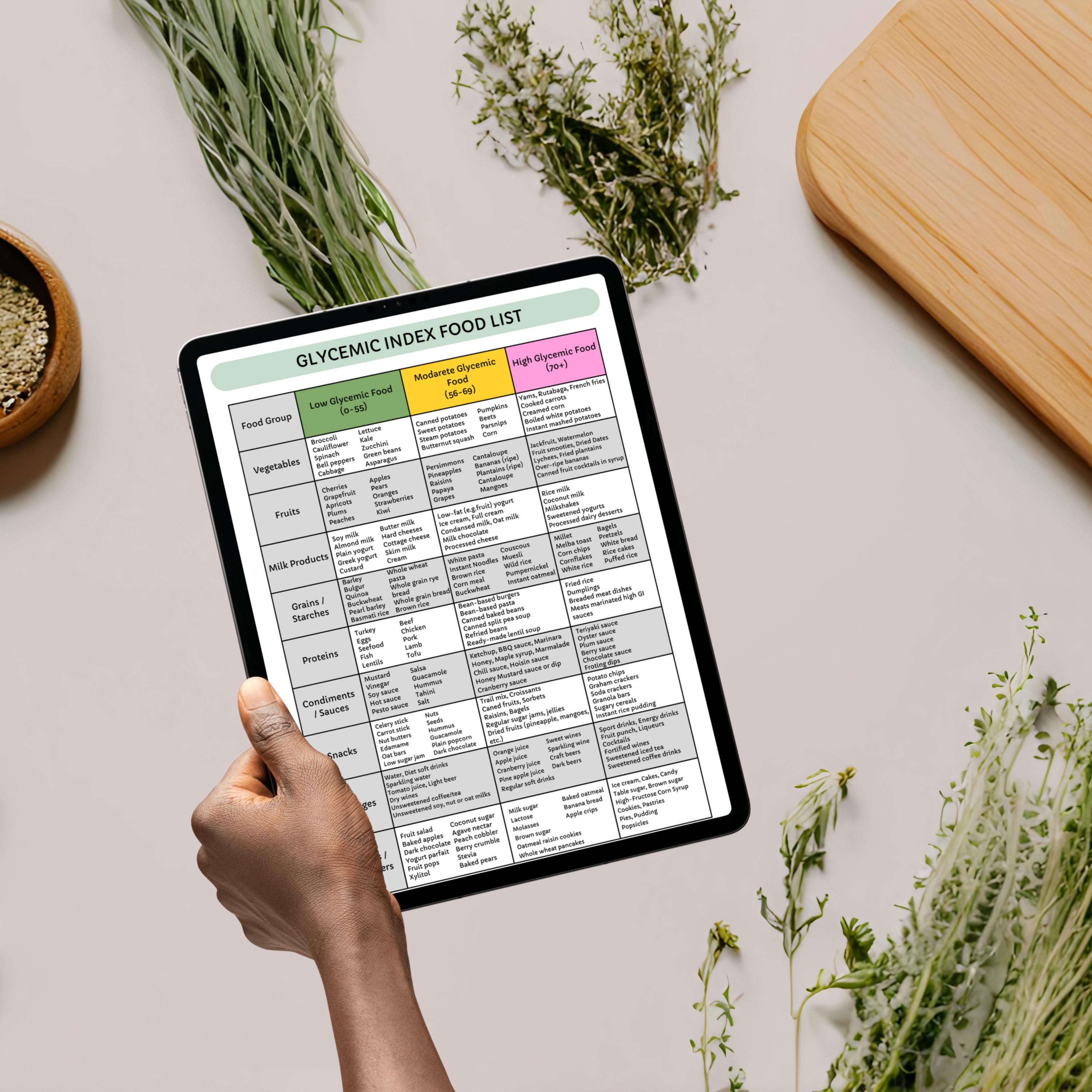 Glycemic Index Foods List At-a-glance, Pdf Printable Download Patient ...