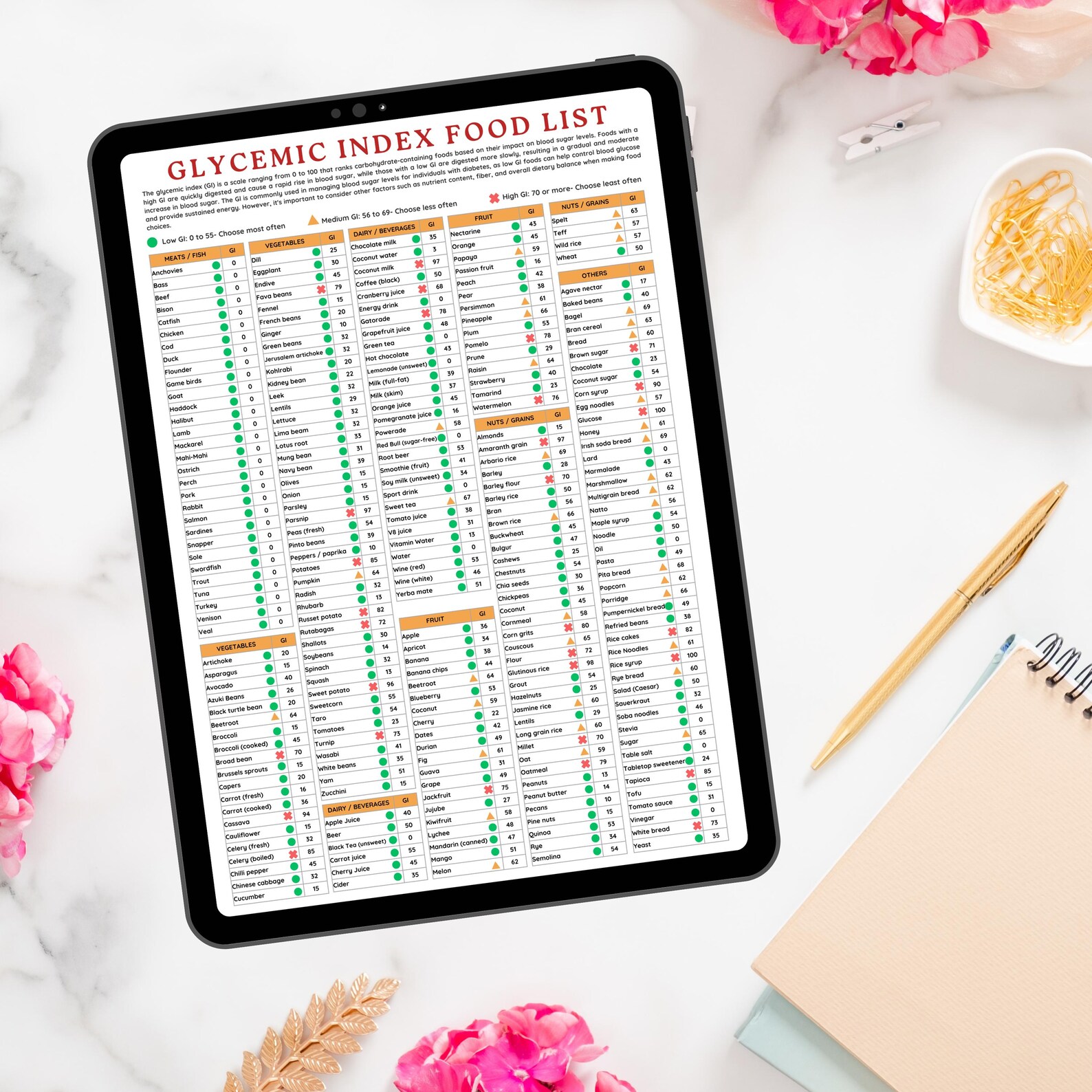 Glycemic Index Foods List At-a-glance 2 Page Pdf PRINTABLE DOWNLOAD Patient Education Glycemic ...