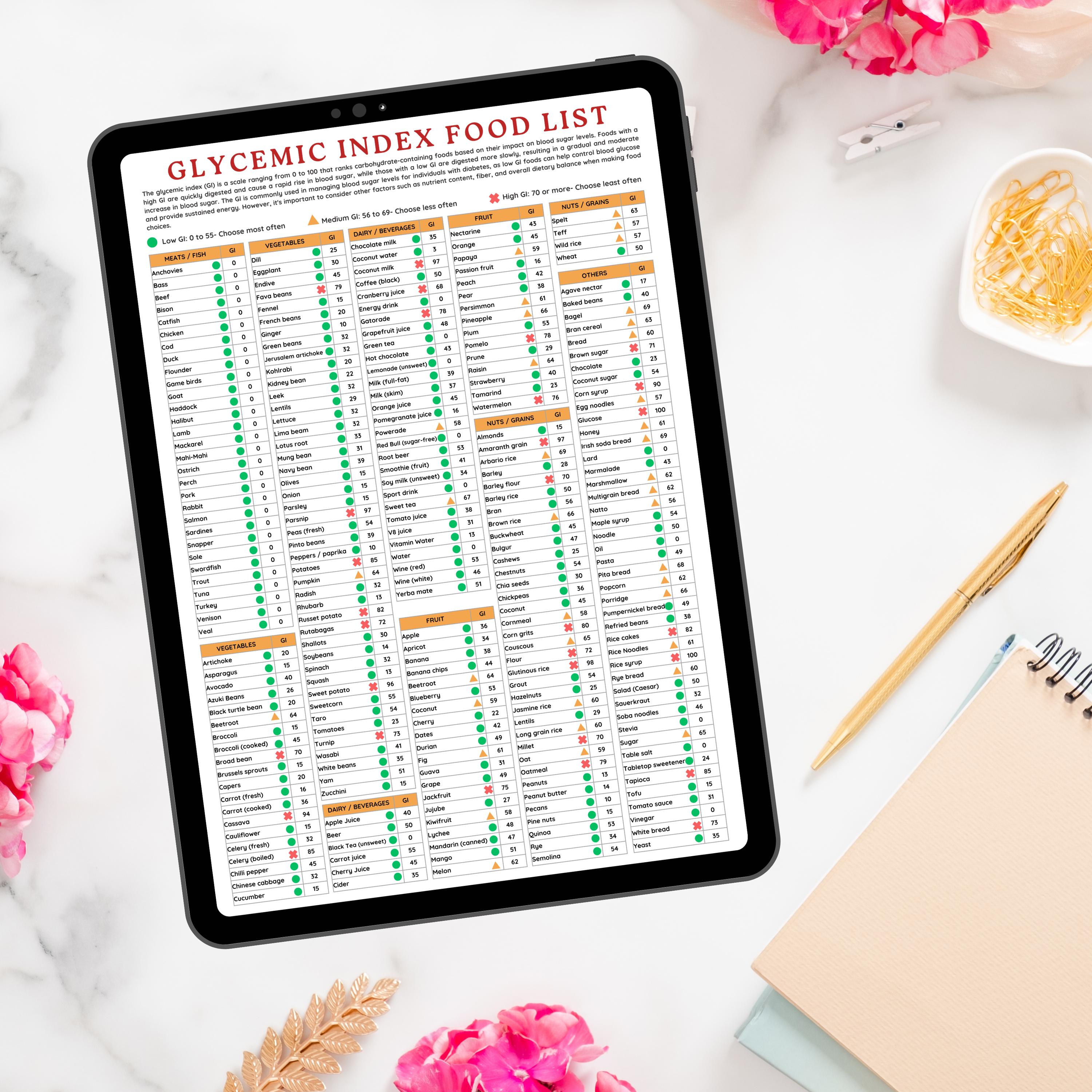 Glycemic Index Foods List At-a-glance 2 Page Pdf PRINTABLE DOWNLOAD Patient Education Glycemic ...