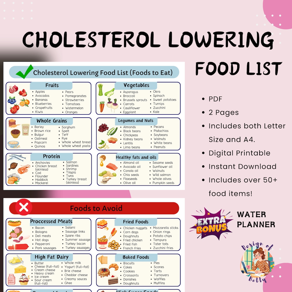 Cholesterol Lowering Food List, Lower Cholesterol Food Guide ...