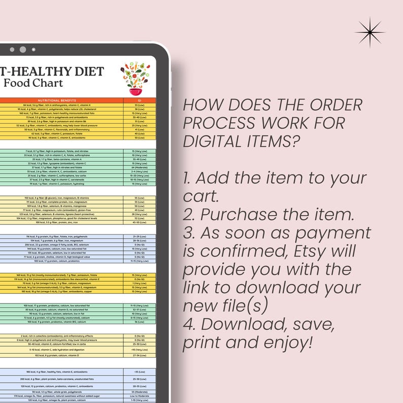 Low Histamine Food Chart Printable Foods List for Histamine Intolerance ...