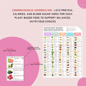 Plant Based Protein Chart , Healthy Eating Guide, High Protein Food ...