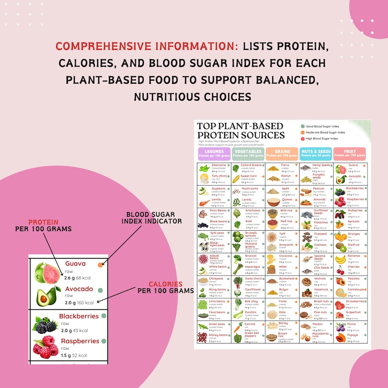 Plant Based Protein Chart , Healthy Eating Guide, High Protein Food ...