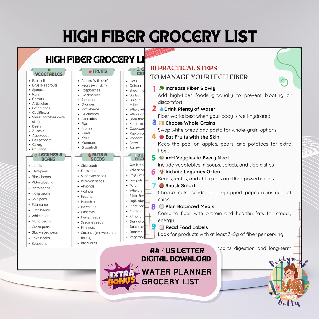 High Fiber Food List Printable, Soluble Fiber & Insoluble Fiber Chart ...