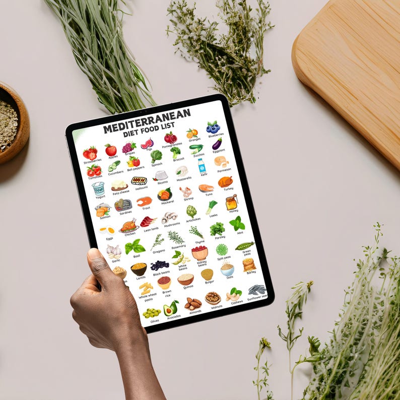 Mediterranean Foods Chart, Healthy Eating Guide, Mediterranean Diet ...