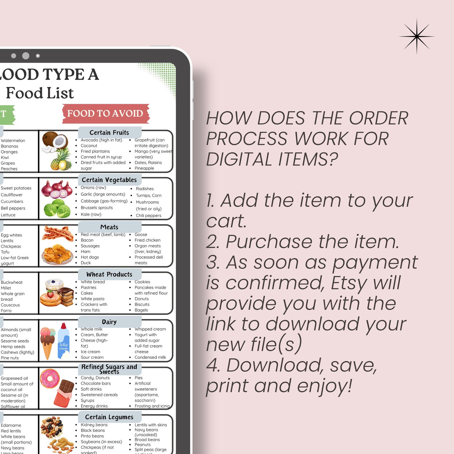 Blood Type A Food List Printable, Blood Type A Diet Chart, Eat Limit ...