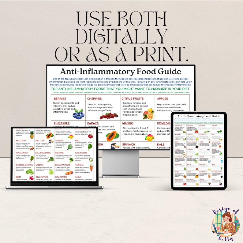 Anti-inflammatory Food Guide/ 2 Page Pdf PRINTABLE DOWNLOADS/ Patient ...