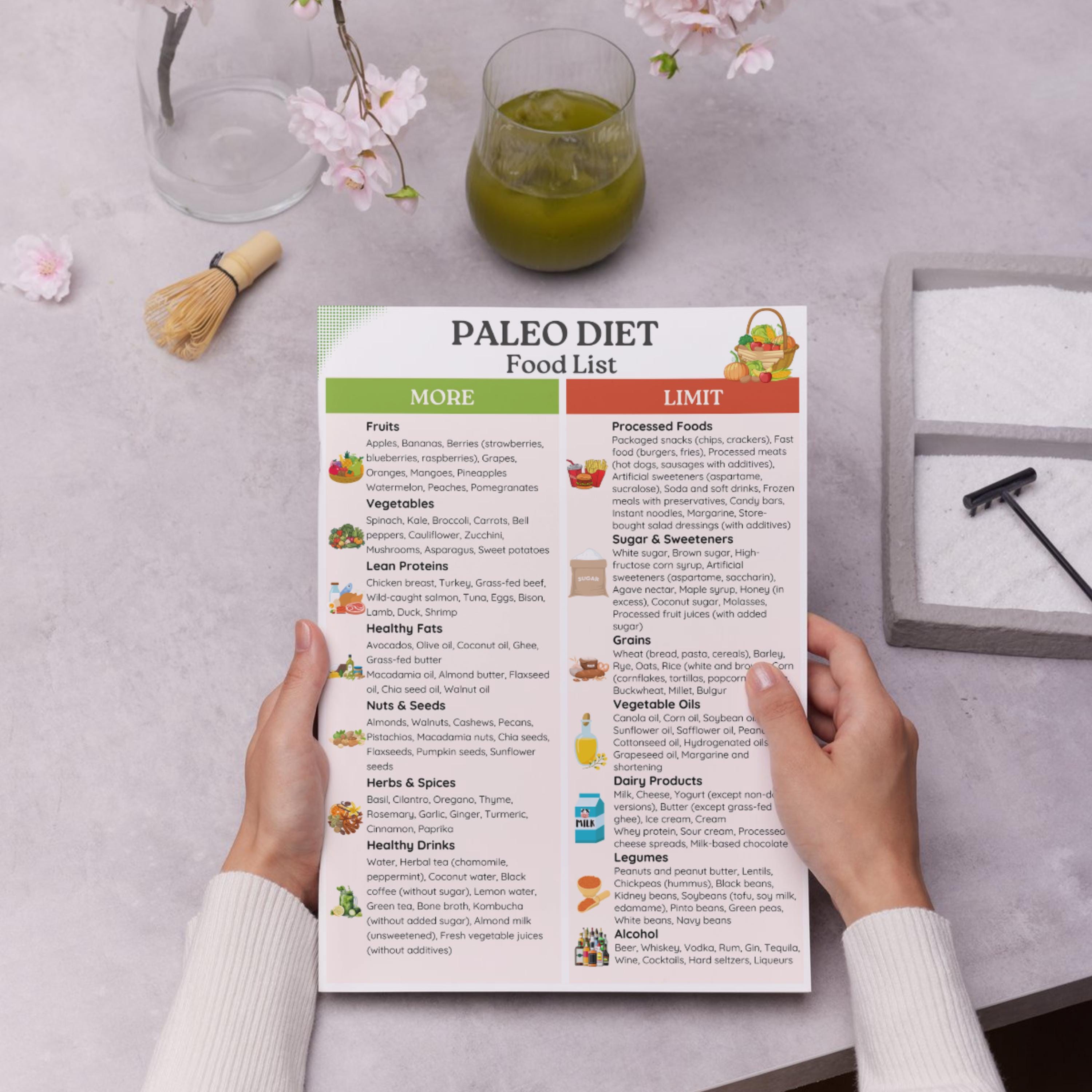 Paleo Diet Food List Printable, Paleo Diet Chart, Caveman Diet, Whole ...