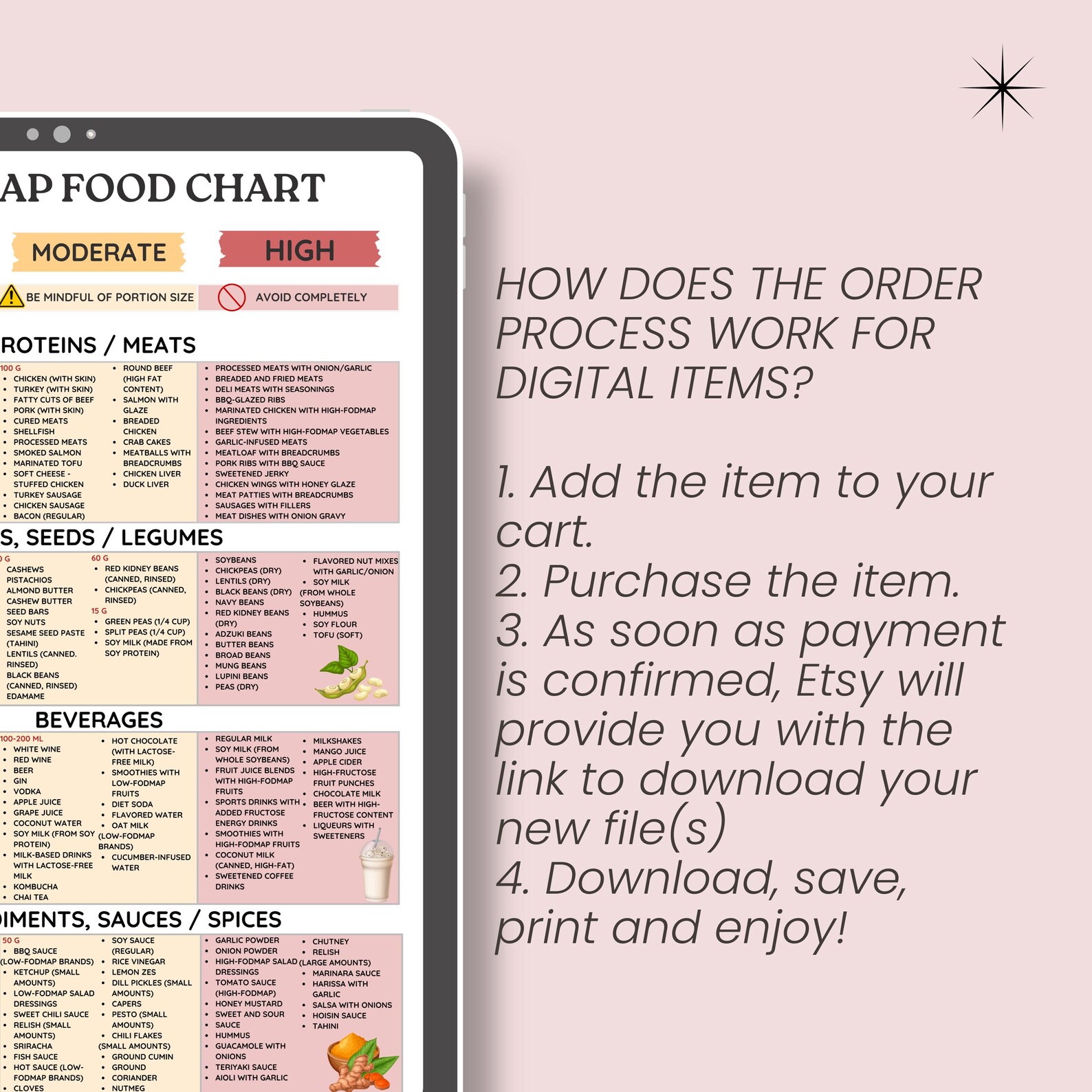 Fodmap IBS Food List and Low Fodmap Treats, Food Chart Nutrition Guide ...