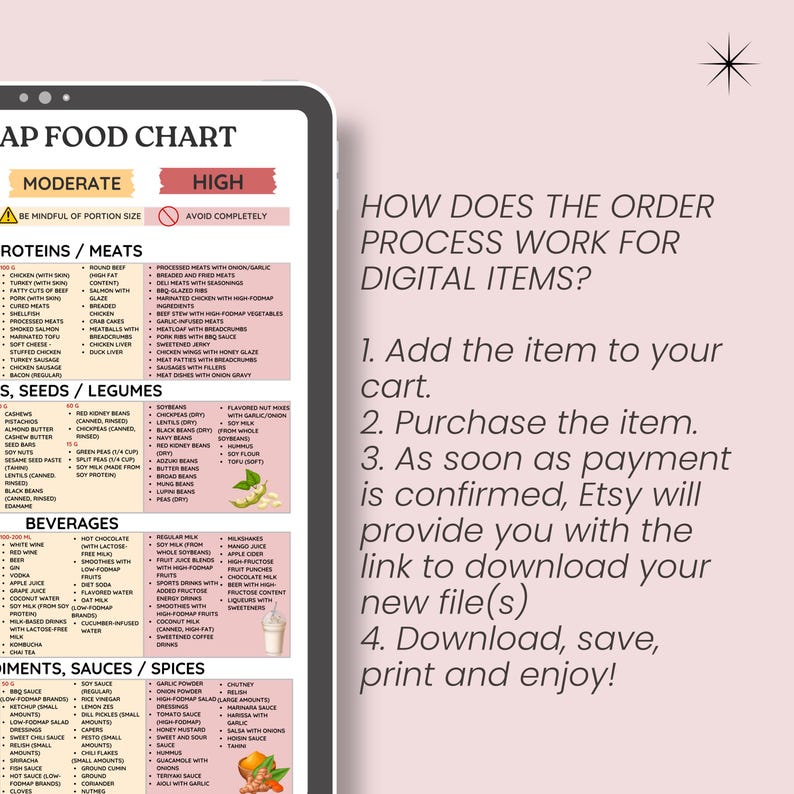 Fodmap IBS Food List and Low Fodmap Treats, Food Chart Nutrition Guide ...