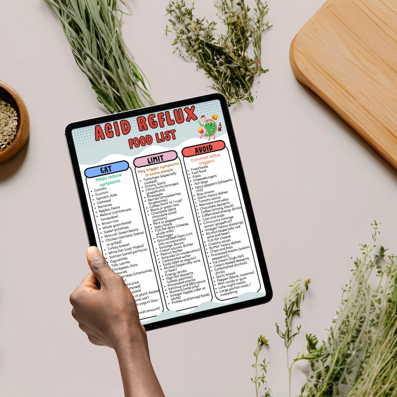 Acid Reflux Food List Printable, Gerd Diet Food List Chart, Gastritis ...