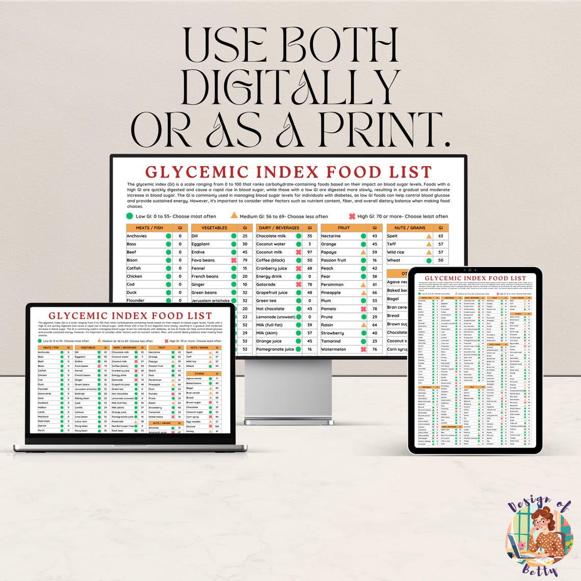 Glycemic Index Foods List At-a-glance 2 Page Pdf PRINTABLE DOWNLOAD Patient Education Glycemic ...