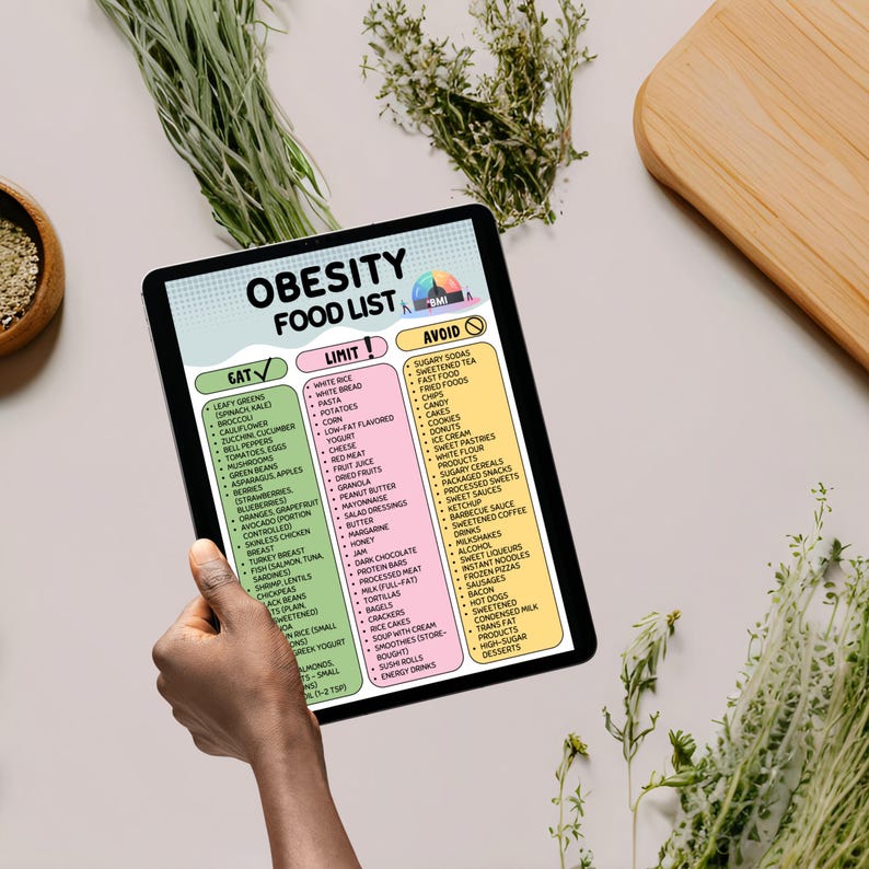 Obesity Food List Printable, Eat Limit Avoid Diet Chart, Weight Loss ...