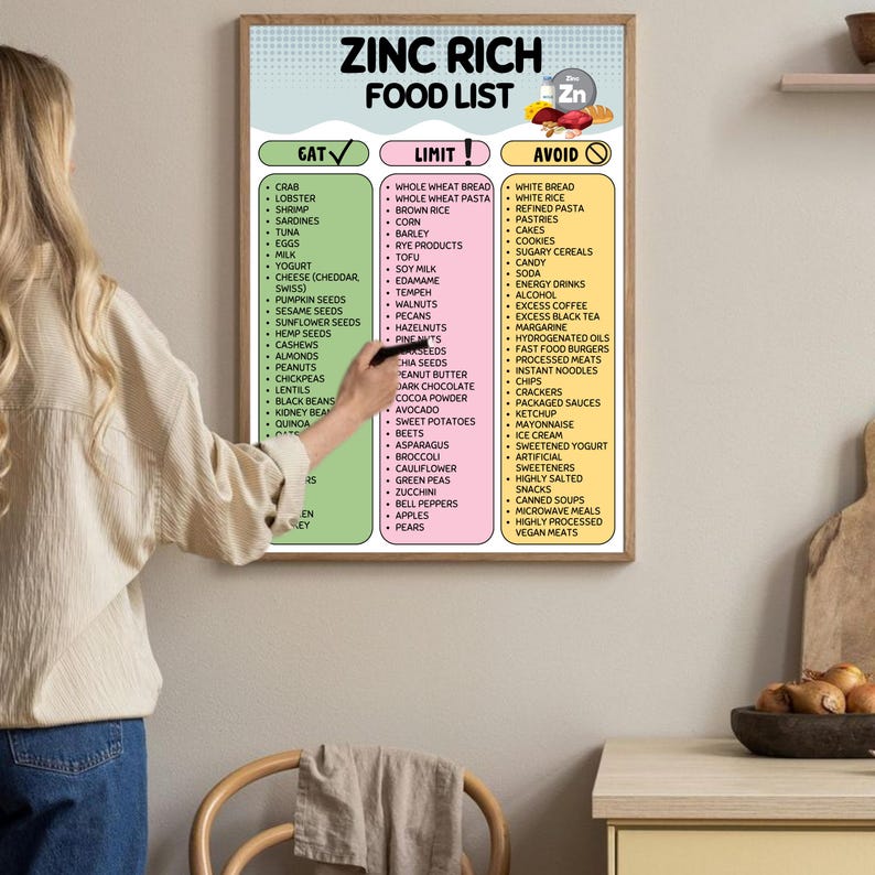 Zinc Rich Food List - High Zinc Food Sources Chart, Zinc Rich Grocery ...