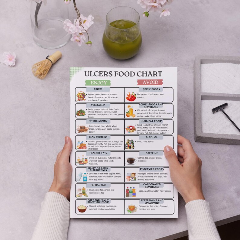 Ulcer Diet List, IBD Diet Plan, Ulcerative Colitis Diet Food Chart ...