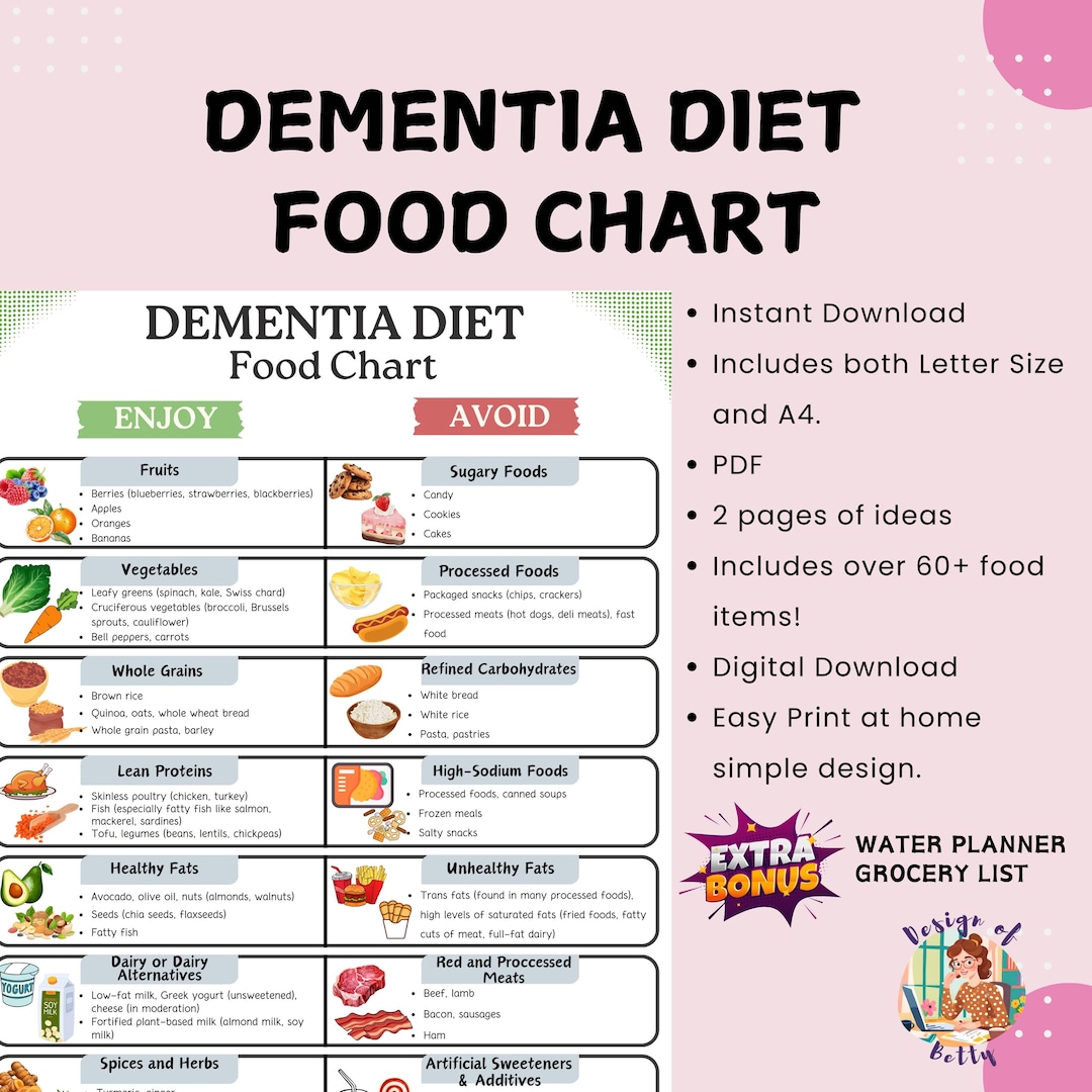 Dementia Diet PDF, Dementia Food Chart, Dementia Dietary Management Aid ...