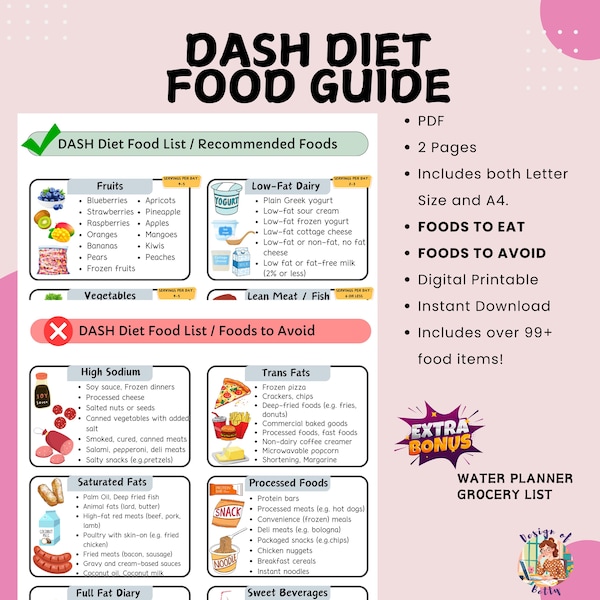 Dash Diet Printable - Etsy