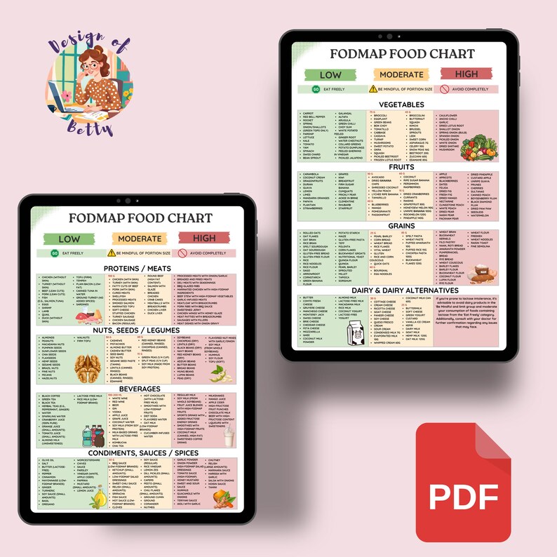 Fodmap IBS Food List and Low Fodmap Treats, Food Chart Nutrition Guide ...