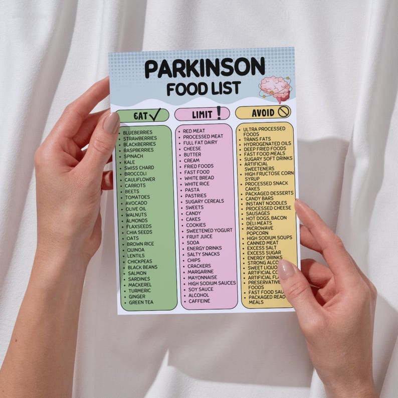 Parkinson Disease Food List Printable, Eat Limit Avoid Chart, Brain ...