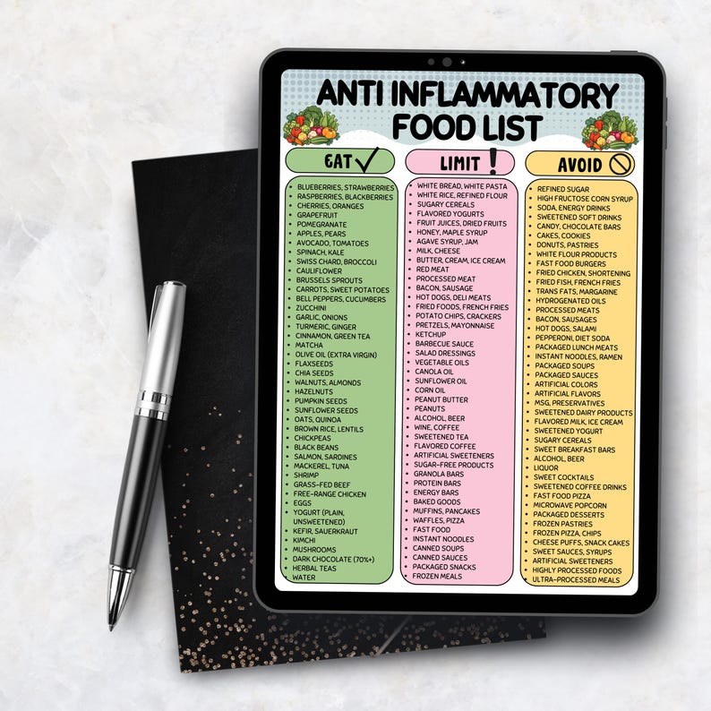 Anti Inflammatory Food List Printable| Eat Limit Avoid Chart ...