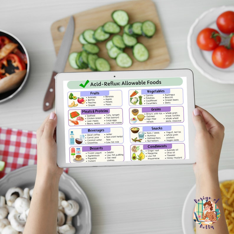 Acid Reflux Food List Printable, GERD Diet Grocery Chart, Low Acid Meal ...