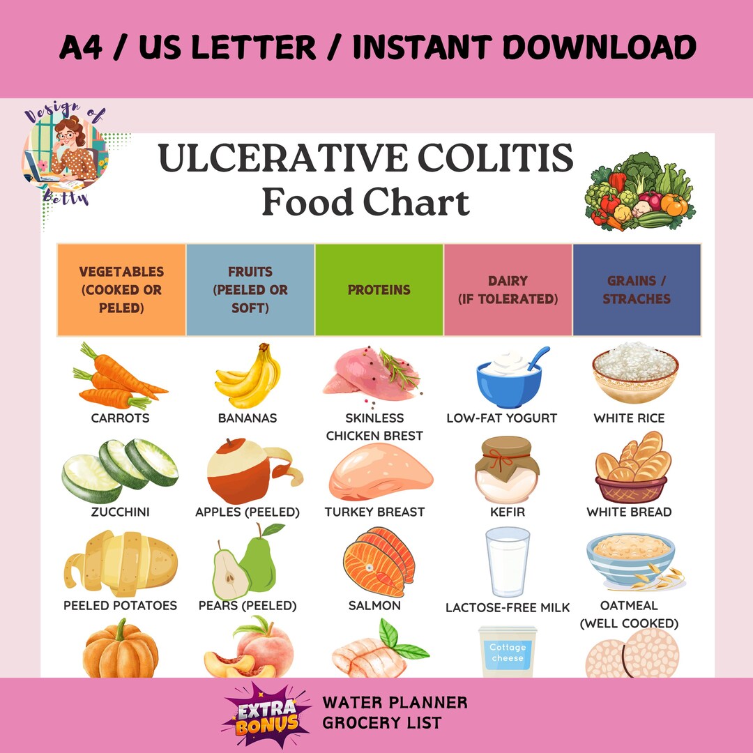 Ulcerative Colitis Food Chart, Ulcerative Colitis Grocery List ...
