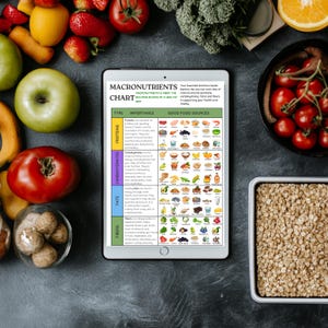 Macronutrients Chart Proteins Carbohydrates Fats Fibers Healthy Eating ...