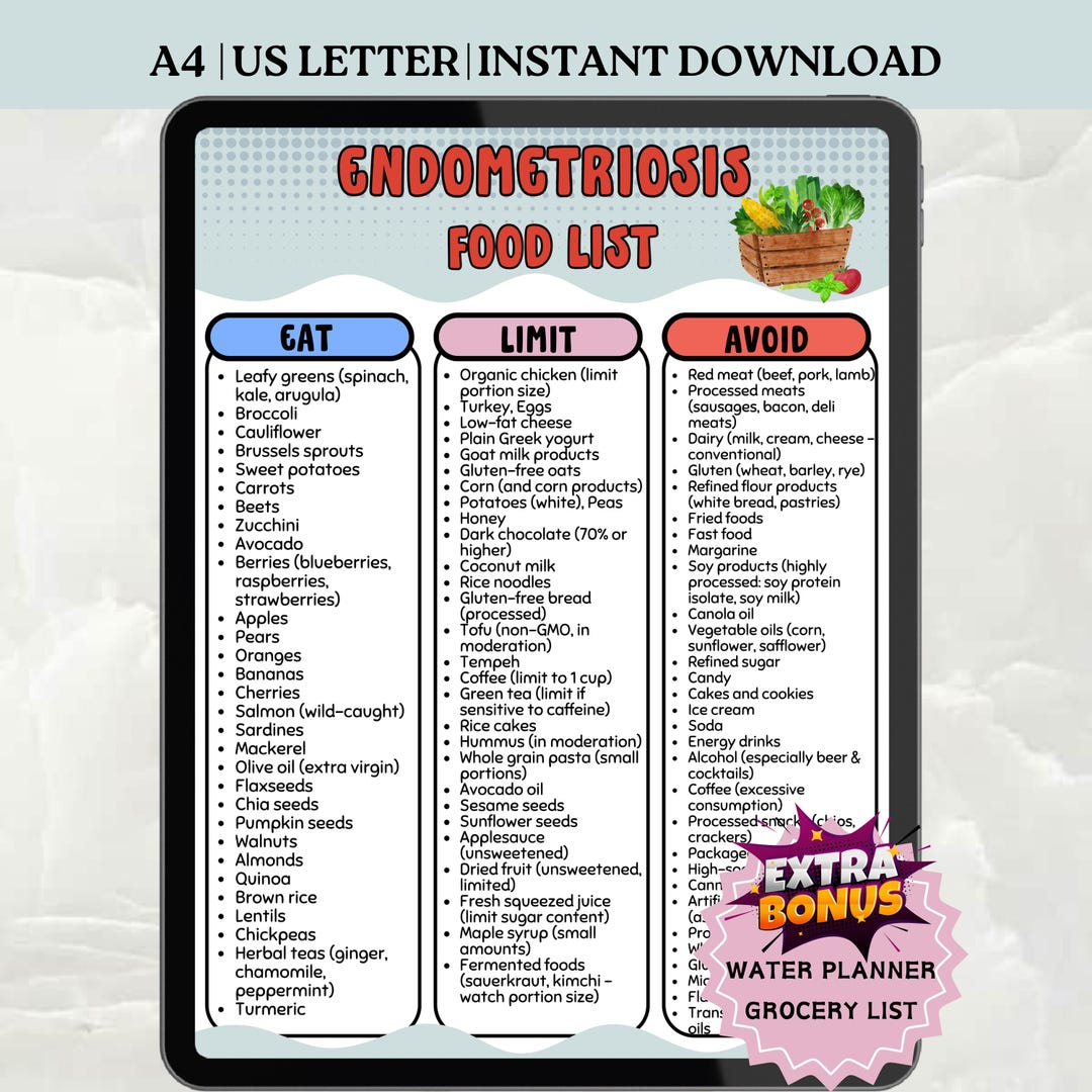 Endometriosis Diet Chart, Diet for Endometriosis, Printable PDF, Anti ...