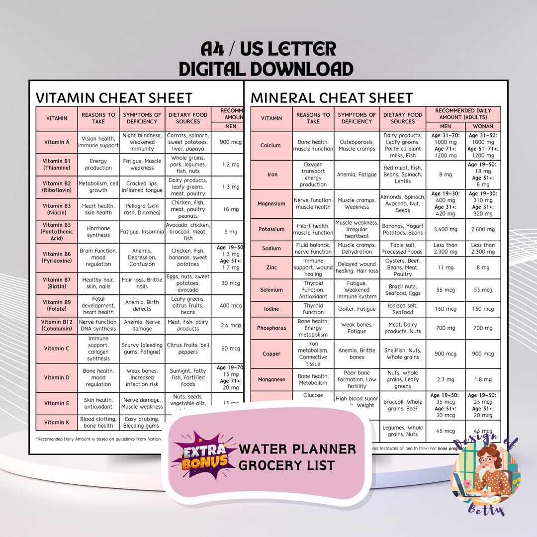 Vitamins and Minerals Guide, Essential Nutrients Chart, Healthy Diet ...