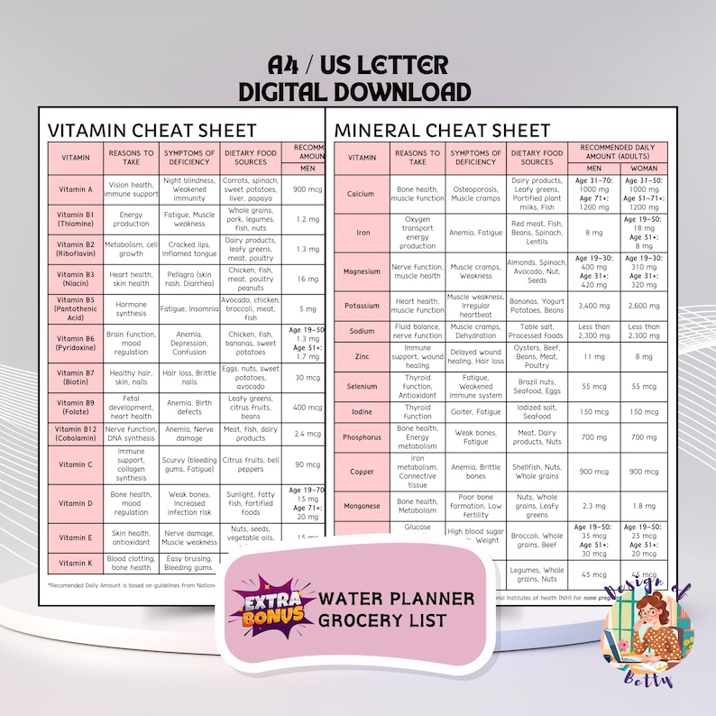 Vitamins and Minerals Guide, Essential Nutrients Chart, Healthy Diet ...
