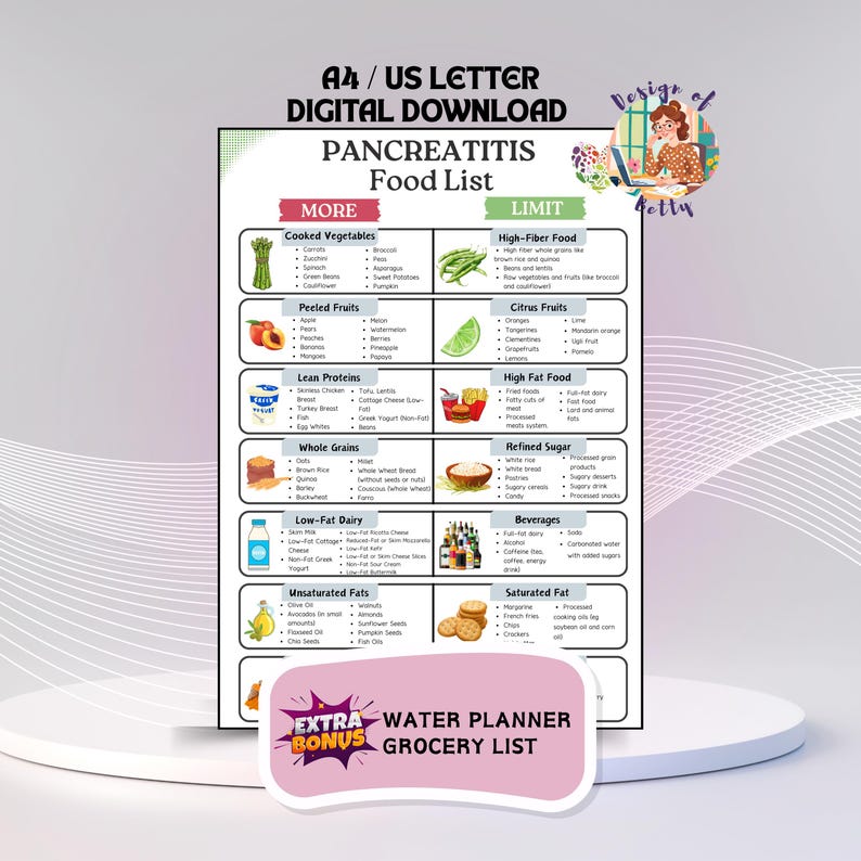 Pancreatitis Food List, Diet Planner, Gut Health Diet List & Meal Plan ...