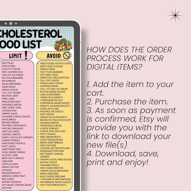 Low Cholesterol Food List Printable | Eat Limit Avoid Chart | Heart ...
