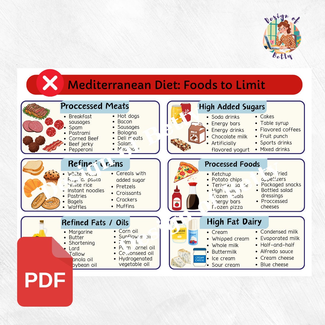 Mediterranean Diet Food List Printable | Healthy Eating Guide PDF ...