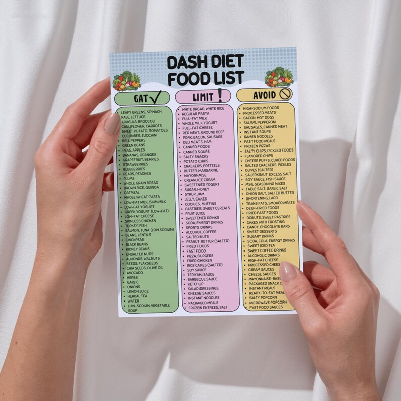 DASH Diet Food List Printable | Eat Limit Avoid Chart | Blood Pressure ...