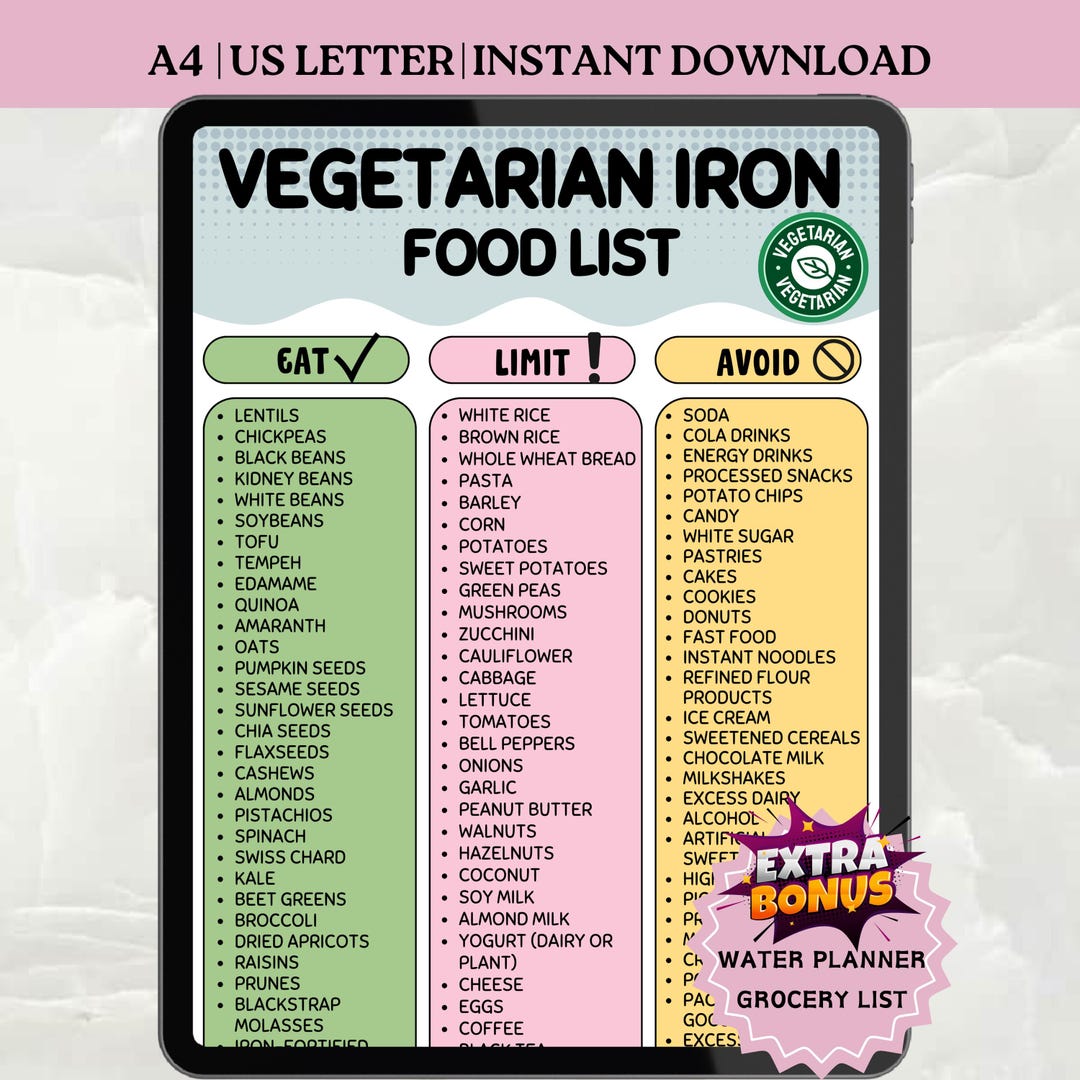 Vegetarian Iron Food List, Vegan Food List, Eat Limit Avoid Chart ...