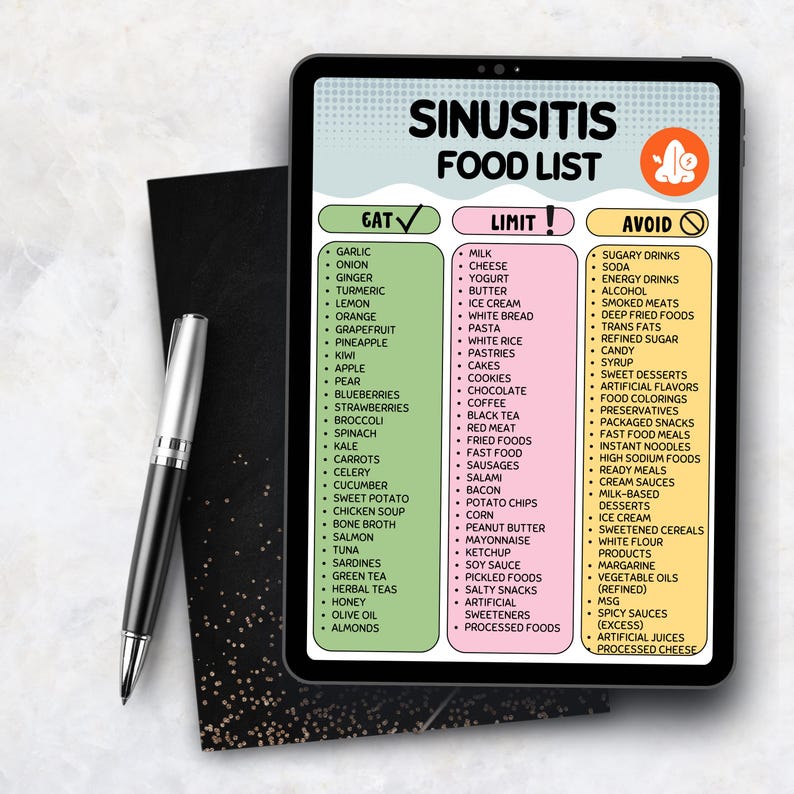 Sinusitis Food List Printable, Eat Limit Avoid Foods Chart, Sinus ...
