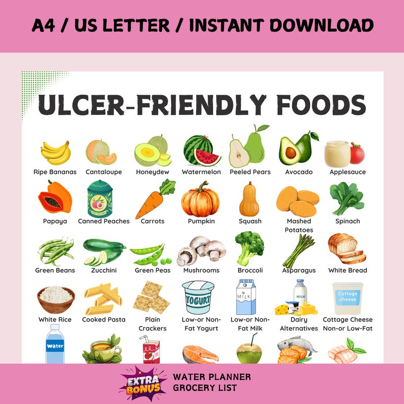 Ulcer Diet Poster, Peptic Ulcer Food List, PDF, Printable Poster to ...