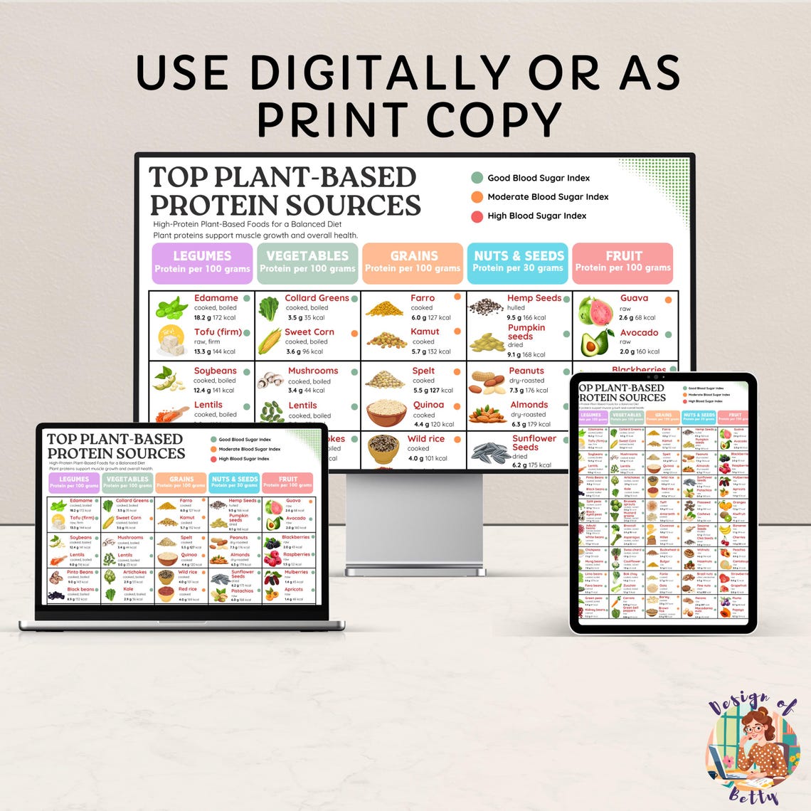 Plant Based Protein Chart , Healthy Eating Guide, High Protein Food ...