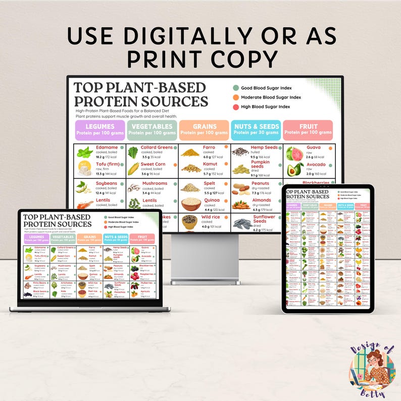 Plant Based Protein Chart , Healthy Eating Guide, High Protein Food ...