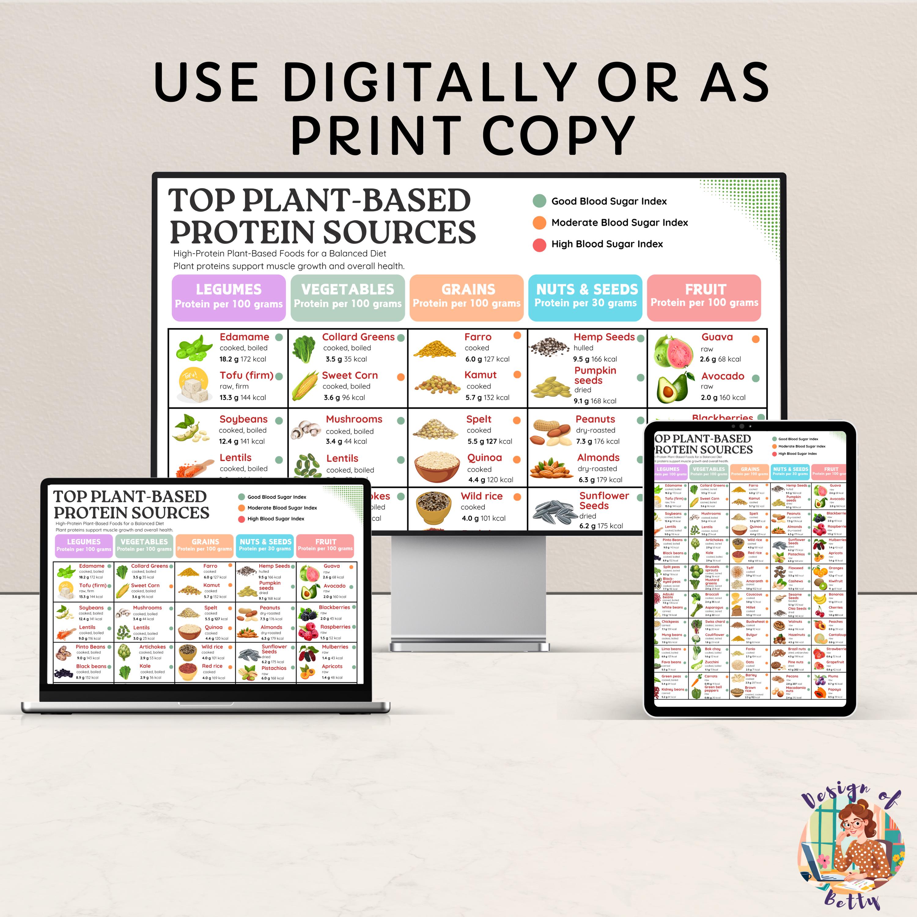 Plant Based Protein Chart , Healthy Eating Guide, High Protein Food ...