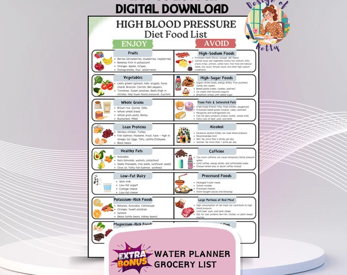 High Blood Pressure Food List Printable, Low Sodium Grocery List PDF ...