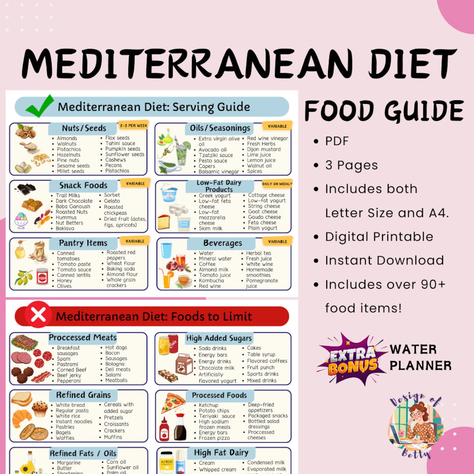 Mediterranean Diet Food Guide, Digital Printable, Grocery List, Heart ...