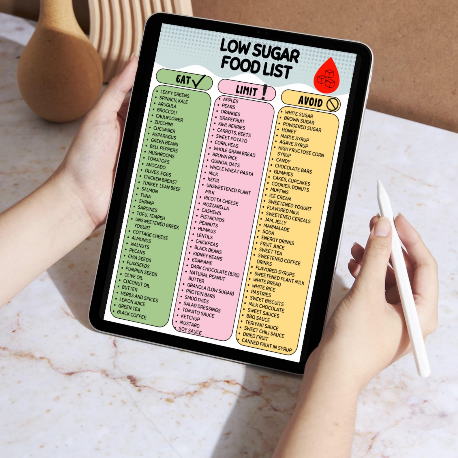 Low Sugar Food List Printable, Eat Limit Avoid Chart, Blood Sugar ...