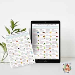 Anti-inflammatory Food Guide/ 2 Page Pdf PRINTABLE DOWNLOADS/ Patient ...