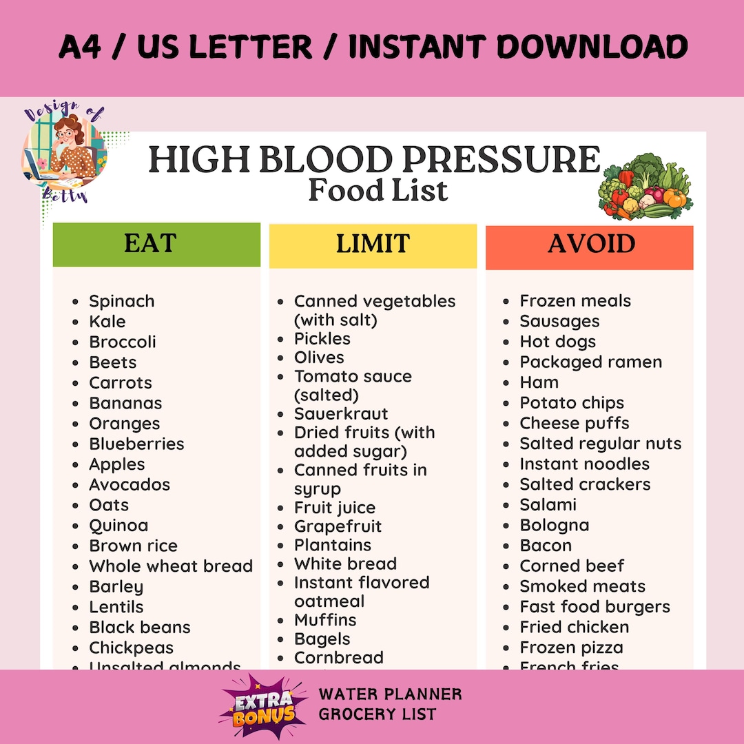 High Blood Pressure Food List Printable, Low Sodium Grocery List PDF ...