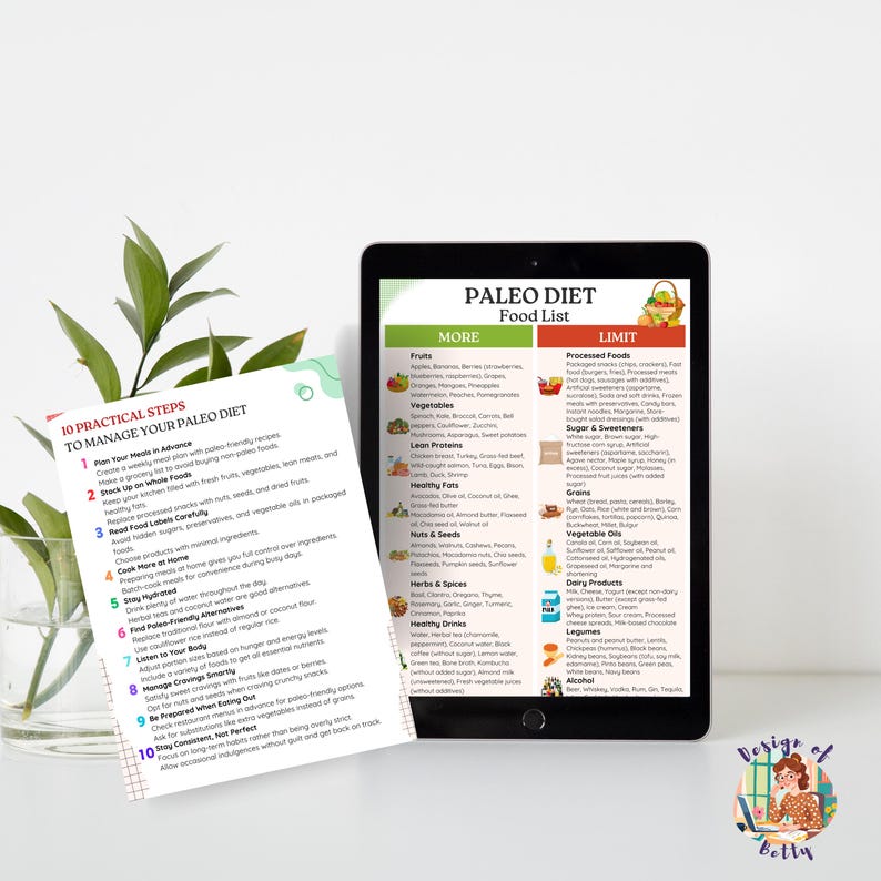 Paleo Diet Food List Printable, Paleo Diet Chart, Caveman Diet, Whole ...