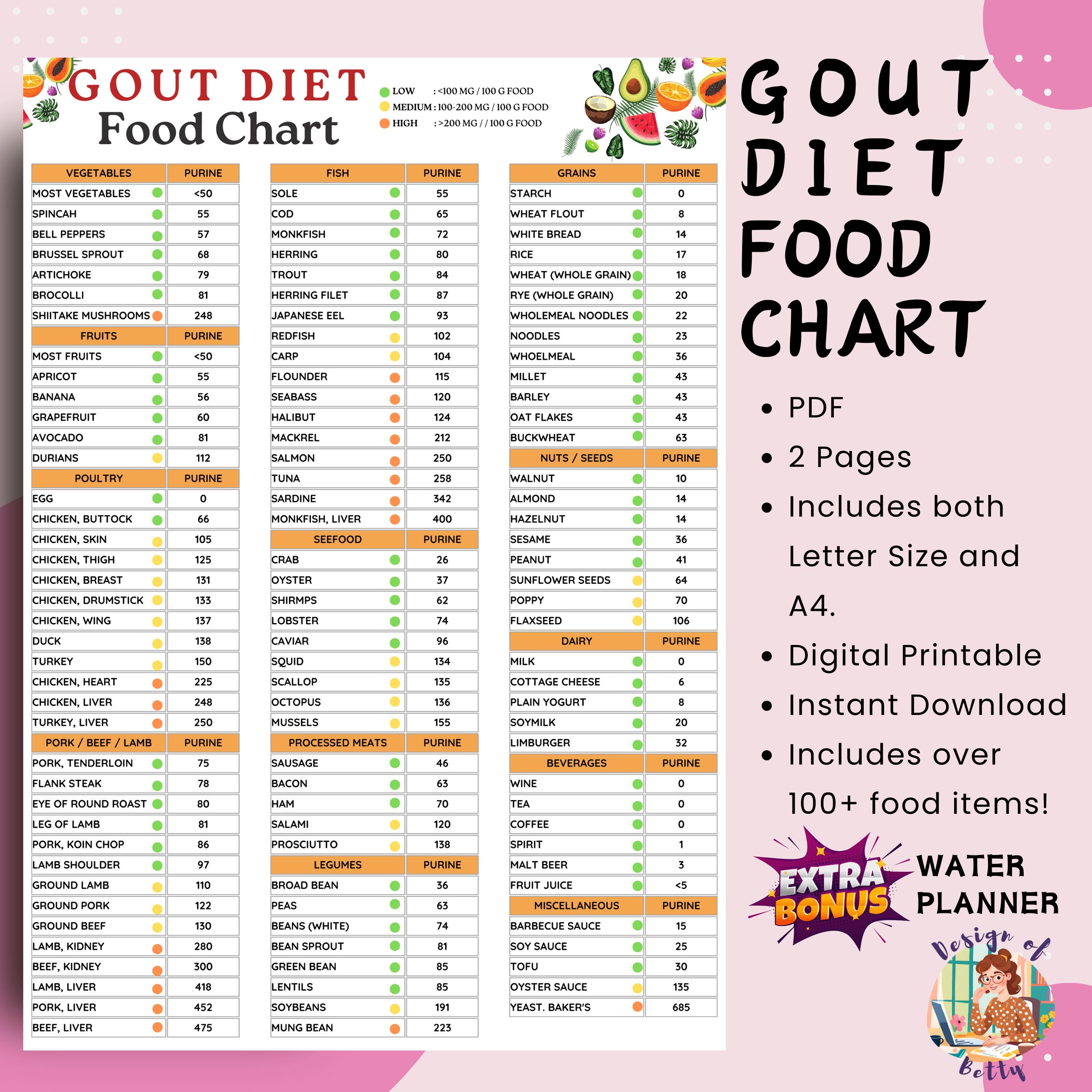 Gout Food List and Diet Cheat Sheet, Low Purine Foods or Low Uric Acid ...
