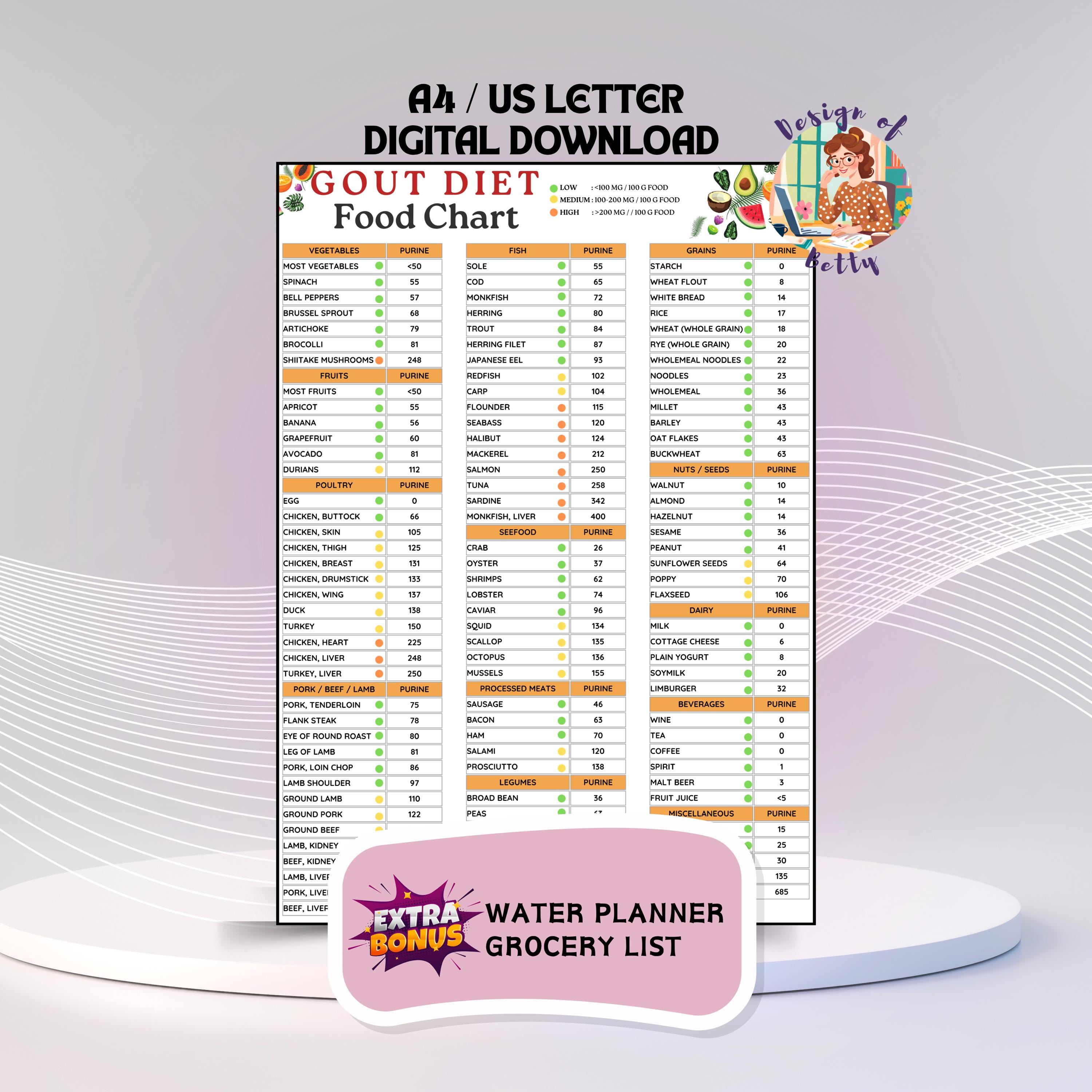 Gout Food List and Diet Cheat Sheet, Low Purine Foods or Low Uric Acid ...